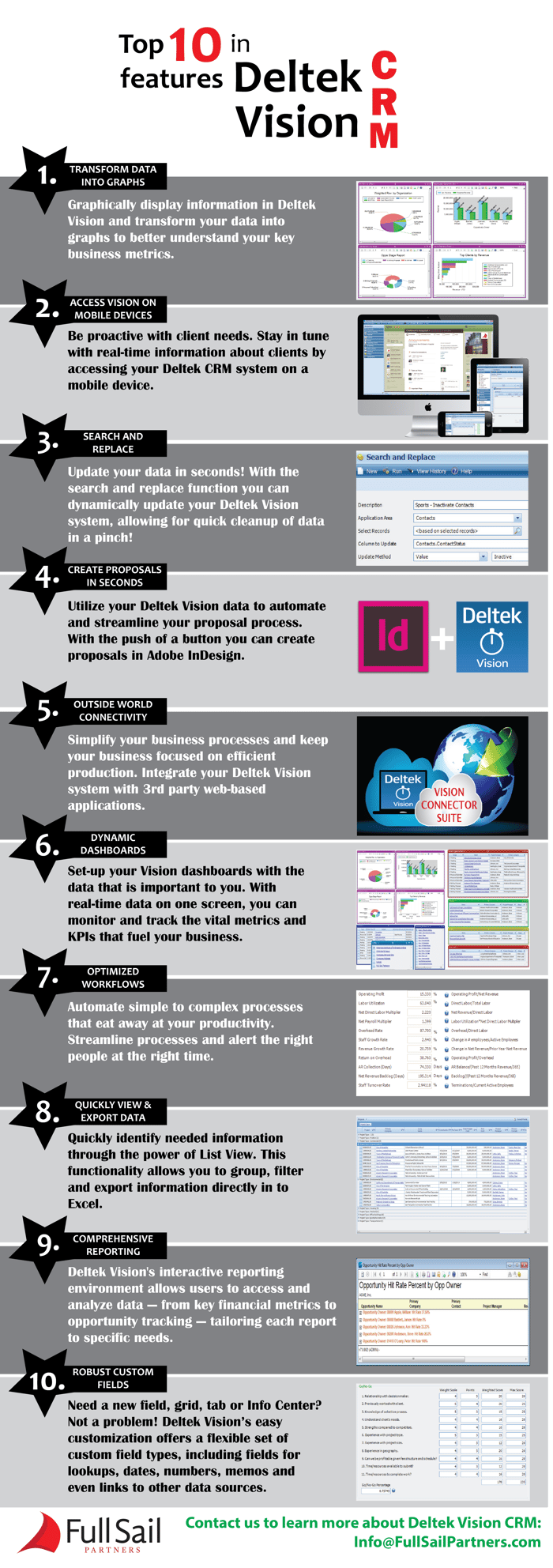 Top 10 Features in Deltek Vision CRM